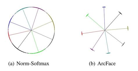 快速上手 Pytorch 人脸相似度计算方法 Arcface 知乎 快速上手 Pytorch 人脸相似度计算方法 Arcface 知乎