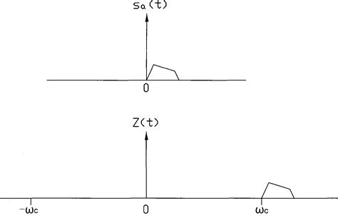 Demodulator And Corresponding Demodulating Method Thereof Eureka