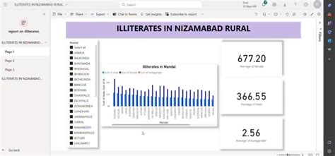 Battula Manu Shree On Linkedin Powerbi Microsoftpowerbi Womenempowerment Tech4all Training…