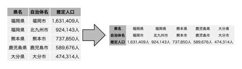 Cssだけでテーブルの行と列を入れ替える方法｜初心者でも簡単にできる実装例つき