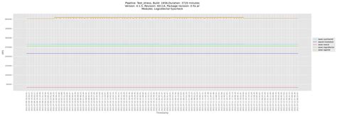 release 4 1 5 footprint metrics logcollector syscheck · issue 9653