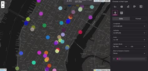 Streaming Data Visualization Comprehensive Guide 2024