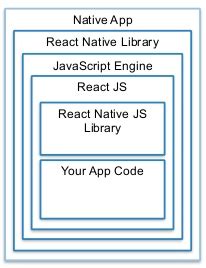 Vue Native