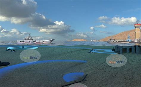 Unique Multilayered Comprehensive Sonar Based Solution