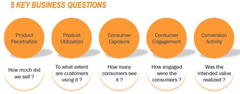 นายสิ้นคิด Business Analytics 101
