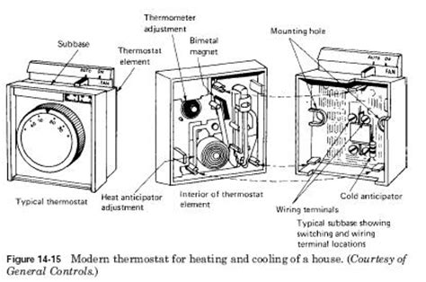 Heating And Cooling Thermostats