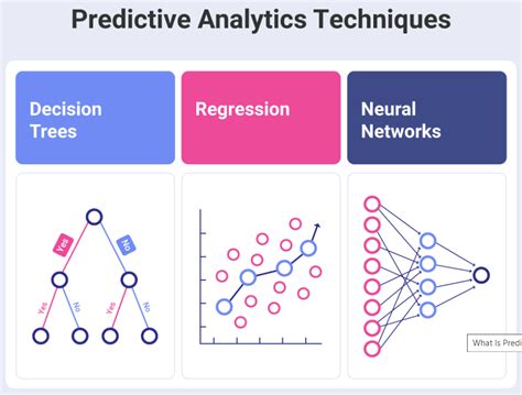 Harnessing Predictive Analytics In Seo Taking Out The Guesswork