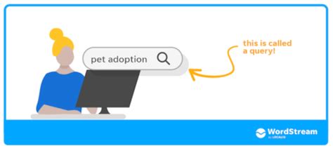 How Does Google Ads Work In The Visual Guide