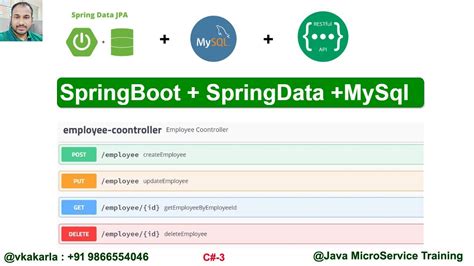 C SpringBoot Spring Data JPA Hibernate MySQL CRUD Operations YouTube