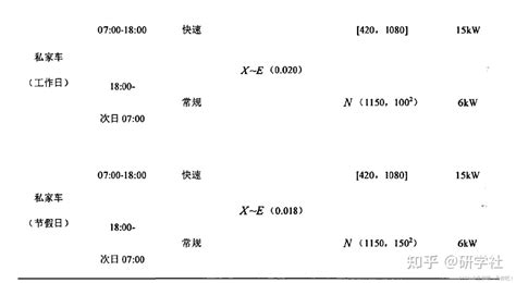 基于蒙特卡洛法的规模化电动车有序充放电及负荷预测（pythonandmatlab实现） 知乎
