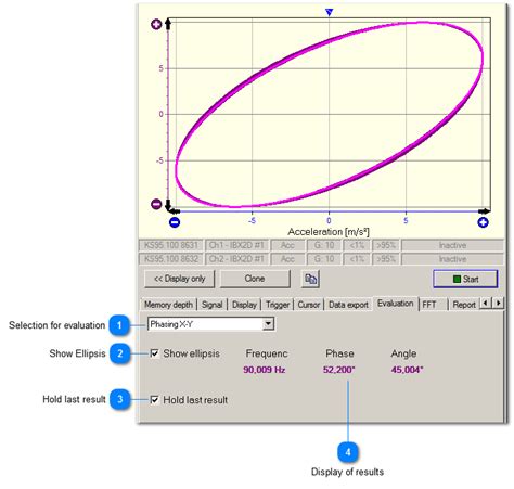 Topicevaluation Orbit