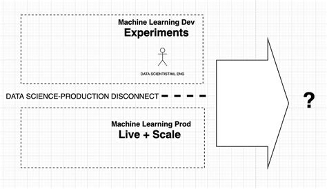 Machine Learning Distributed Ring Reduce Vs All Reduce By Roman