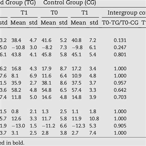 Mean And Standard Deviation Std Values Of Lower Body Kinematics
