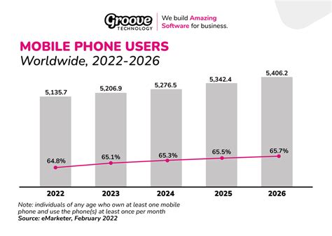 Mobile App Growth And Usage Statistics For 2023