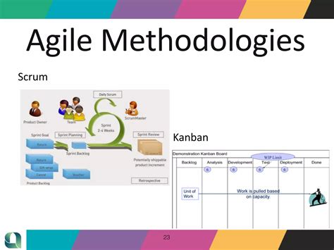 Gamification In Agile Ppt