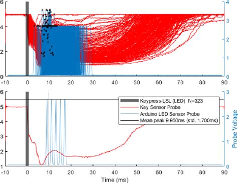 figure 10 from gotta go fast measuring input output latencies of virtual reality 3d engines for