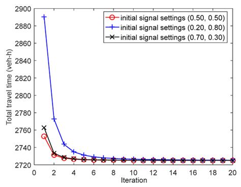 Mathematics Special Issue Mathematical Optimization In Transportation Engineering