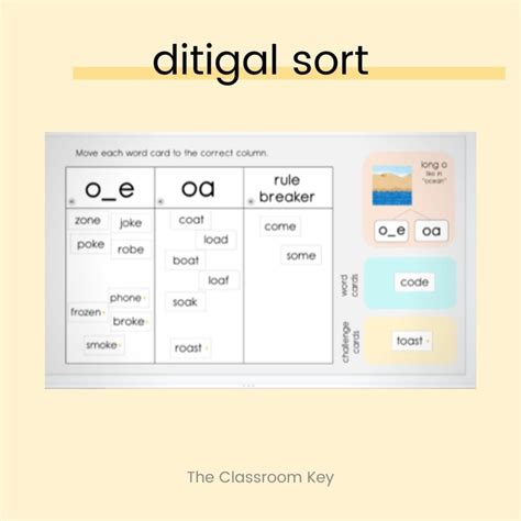 How To Improve Spelling With Simple Word Sort Activities The Classroom Key