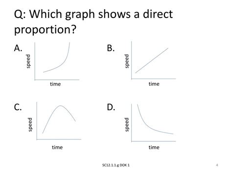 Ppt Q Which Graph Shows A Direct Proportion Powerpoint Presentation