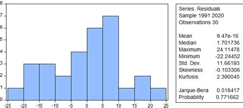 Test For The Normal Distribution Of Residuals Download Scientific Diagram