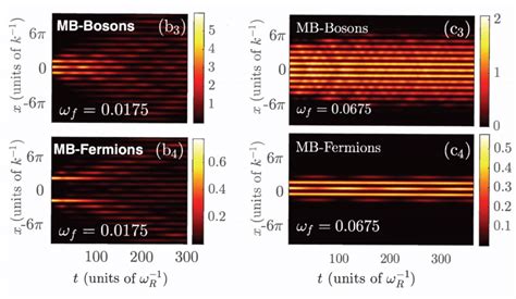 Resonant Expansion Dynamics Of The Density Of A Lattice Trapped