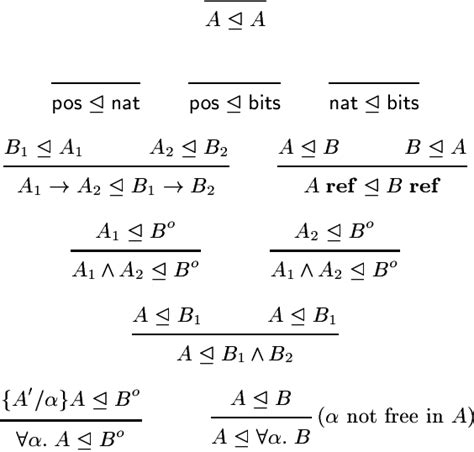 Figure From Intersection Types And Computational Effects Semantic Scholar