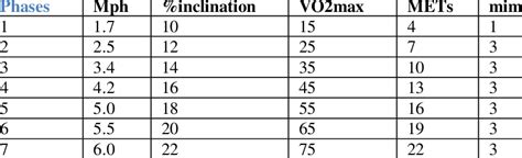 Representative Model Of The Bruce Protocol 12 Download Scientific