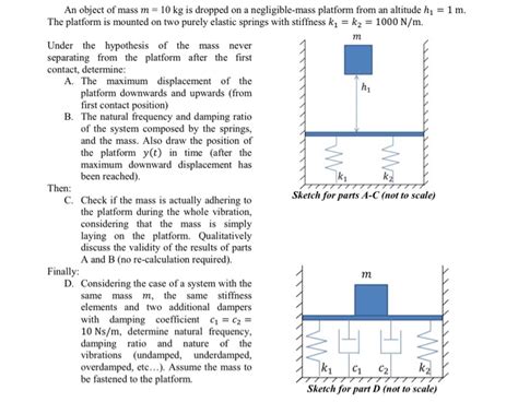 Solved Dynamic Question With Spring Answer Of A And B Is Chegg Com