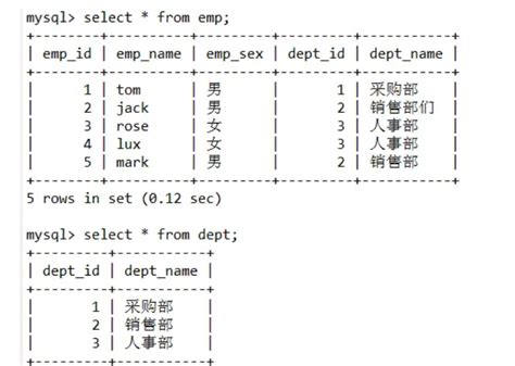 十种 SQL 的写法 明凡编程宝典