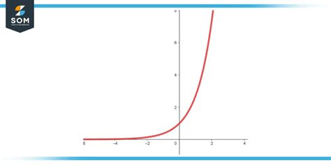 Antiderivative Vs Integral Definition And Examples