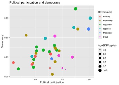 The R Students Companion Plotting In R Using Ggplot