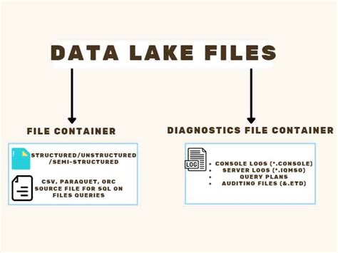 What Is Sap Hana Cloud Data Lake