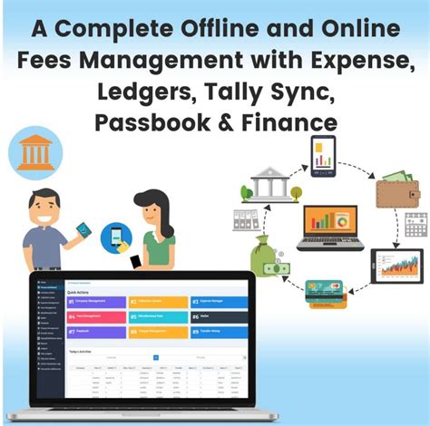 Benefits Of Using Digital Library Management Software Assam By Sumit
