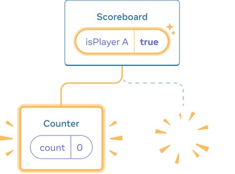 保留和重置状态 React 中文网