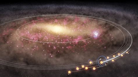 Sun May Have Migrated From The Milky Ways Dense Center Developments