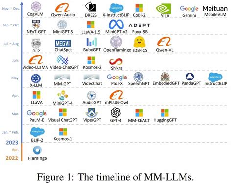 【llm多模态】cogview3、dall e3、cogvlm、llava模型 csdn博客