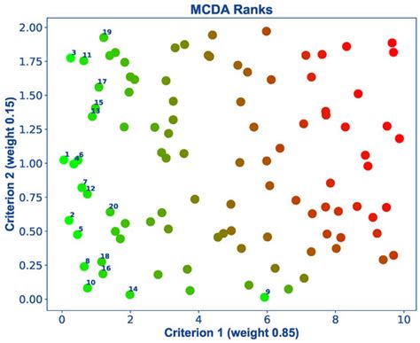 Multi Criteria Decision Analysis In Drug Discovery