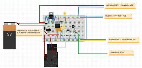 Make Your Own Connected Heating Thermostat And Make Savings With