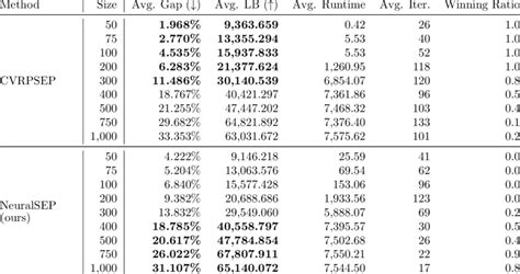 the average lower bound of randomly generated instances in 2 hours