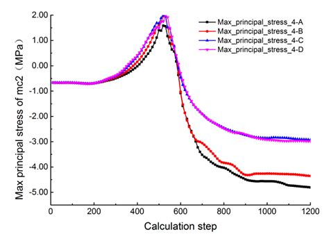 Correction Liu S Et Al Numerical Investigation Of A Hydrosplitting Fracture And Weak Plane