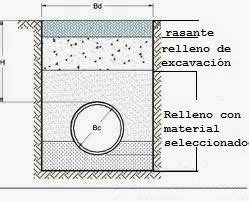 TecnoconstrucciÓn Alcantarillado