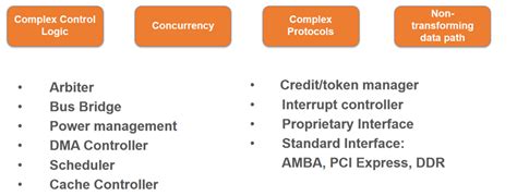 Getting Started With Formal Verification Nasscom The Official