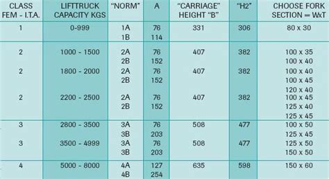 Гермес Вилы для погрузчиков Удлинитель вил Вилы на погрузчик и удлинители вил со склада в