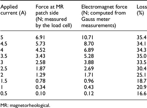 Figure 1 From Active Vibration Suppression Of Elastic Blade Structure Using A Novel