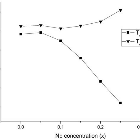 Epr Spectrum Of Sample O Figure 3 Ti 3 Content As Function Of Download Scientific Diagram