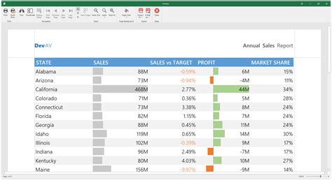 devexpress winforms v19 1新版亮点：spreadsheet sunburst控件功能增强 软市