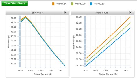 Duty Cycle Calculation In Webench® Power Designer Power Management