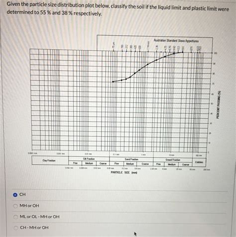 Solved Given The Particle Size Distribution Plot Below Chegg