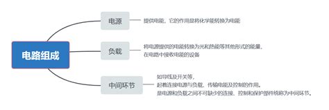 服务于期末考试的计算机硬件基础资料 计算机硬件期末资料 csdn博客