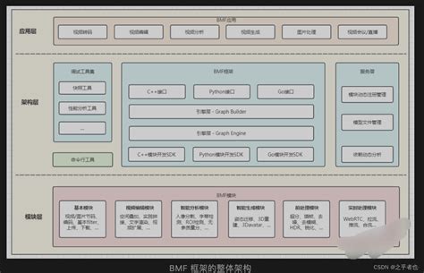 架构设计内容分享 五十二 ：亿级短视频，如何架构？ 短视频架构 csdn博客